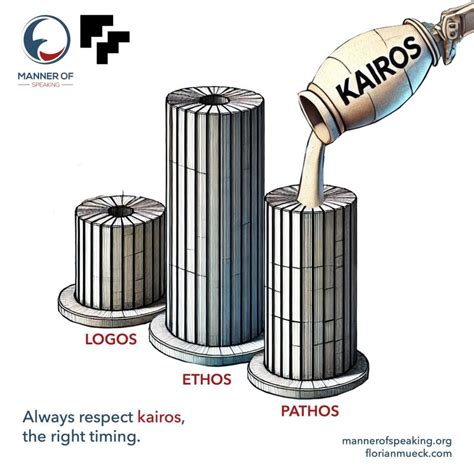 Kairos Rhetoric Aristotle Publicspeaking Persuasion John Zimmer 17 Comments