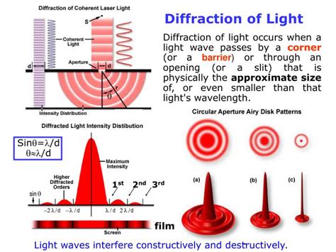 Diffraction Of Light Microscope Rubillo