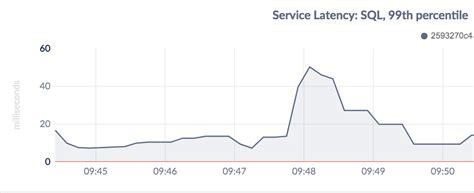 Go Microservices Blog Series Part 13 Data Consistency Gorm And