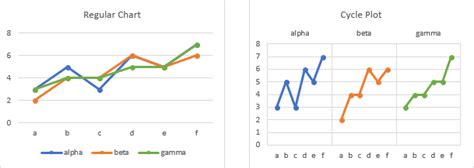 Cycle Plots In Excel Peltier Tech