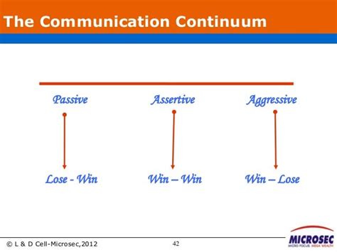 Assertive Communication Assertive Communication