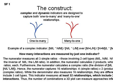 Sf 1 The Construct Complex And Dynamic Indicators