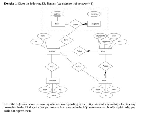 Solved 1 ﻿given The Following Er Diagram See Exercise 1