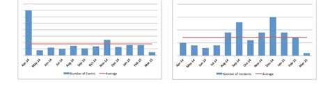 6 bar chart visualisation download scientific diagram