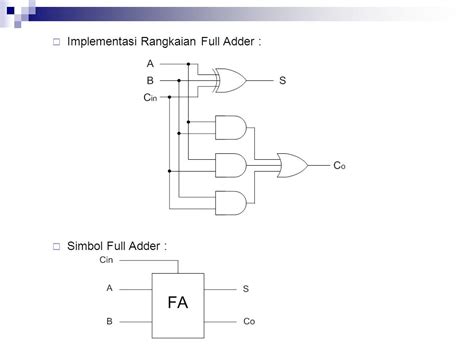 Detail Gambar Rangkaian Full Adder Koleksi Nomer 38