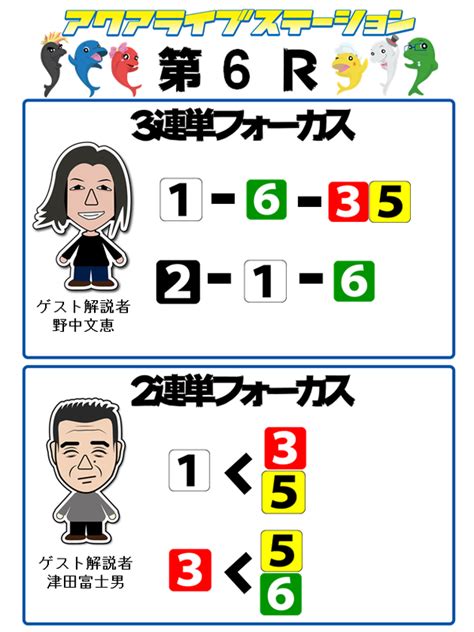 アクアライブブログ G3 2020モーターボートレディスカップ （オールレディース競走 3日目 第6r 予想