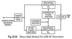 Single Sideband Modulation SSB EEEGUIDE COM