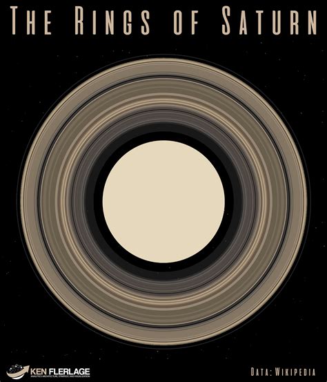 Adventures In 3d The Flerlage Twins Analytics Data Visualization And Tableau