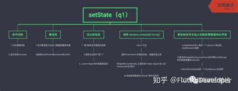 详解flutter的setstate更新原理和流程android Developer的博客 Csdn博客flutter Setstate