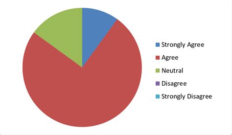 Difficulty Understanding Lecture Material In General Download