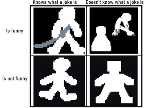 Funny Alignment Chart Ryomihustle