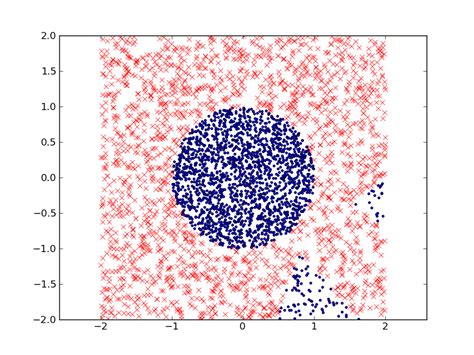Machine Learning How To Use Weight When Training A Weak Learner For Adaboost Stack Overflow