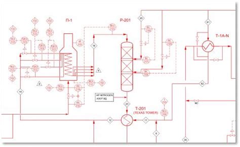 LAM Process Plant Design