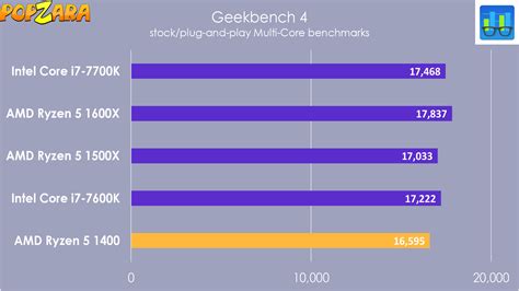AMD Ryzen 5 1400 Desktop Processor | Computer Reviews | Popzara Press