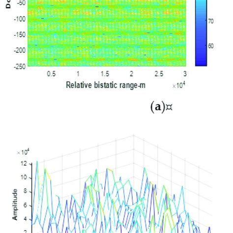 Forward And Backward Spatial Smoothing Download Scientific Diagram