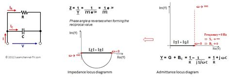 Locus Diagram Of Rl Circuit