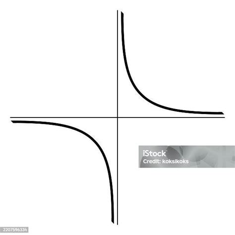 Coordinate Axes And Hyperbolic Curves Hyperbola Graph On Cartesian Plane Stock Illustration