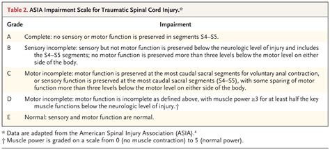 Acute Spinal Cord Compression Nejm