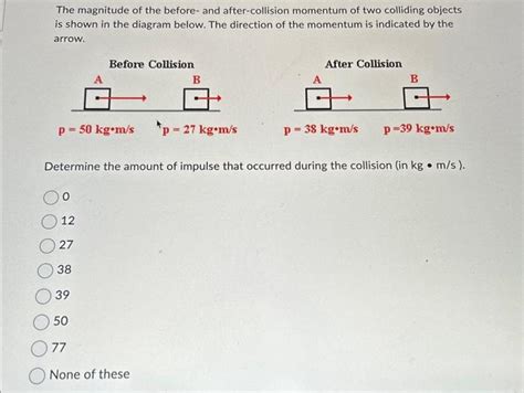 Solved The Magnitude Of The Before And After Collision Chegg