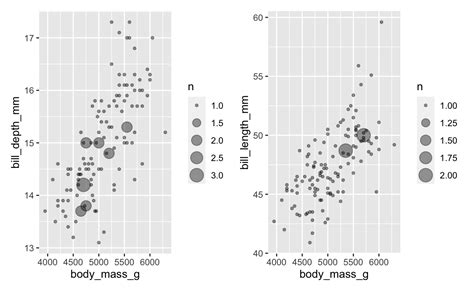 Simulation Of Ecological Data Estimating The Posterior Distribution Of