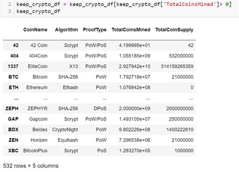 Github Ashrs03cryptocurrencies
