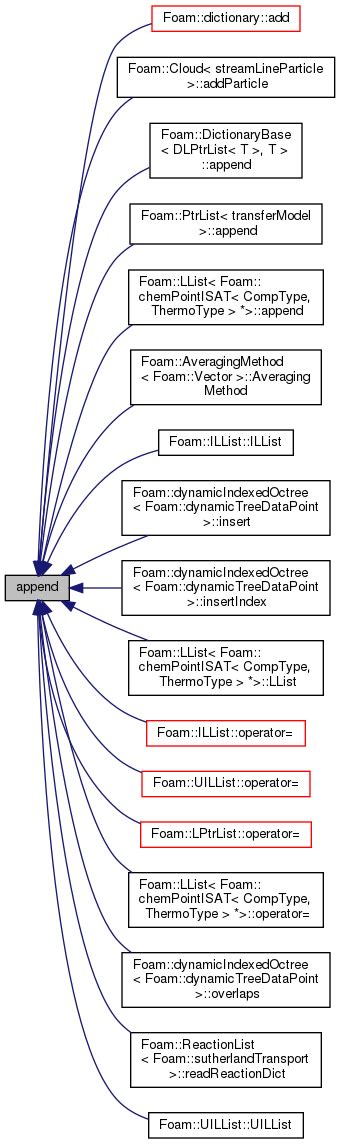 Openfoam Applicationssolversmultiphasereactingeulerfoamreactingtwophaseeulerfoampupeqnh