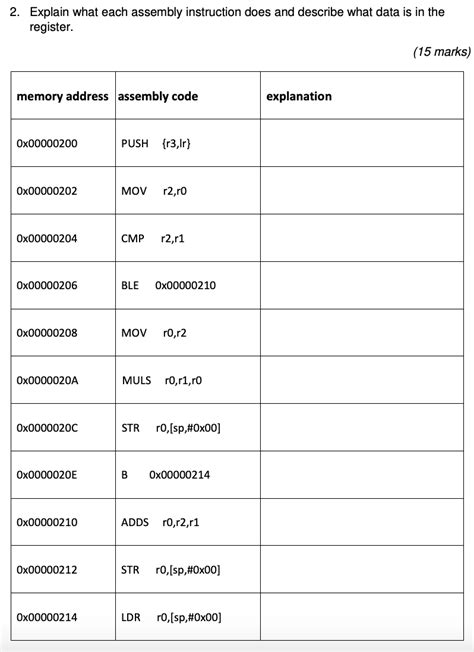 Solved 2 Explain What Each Assembly Instruction Does And
