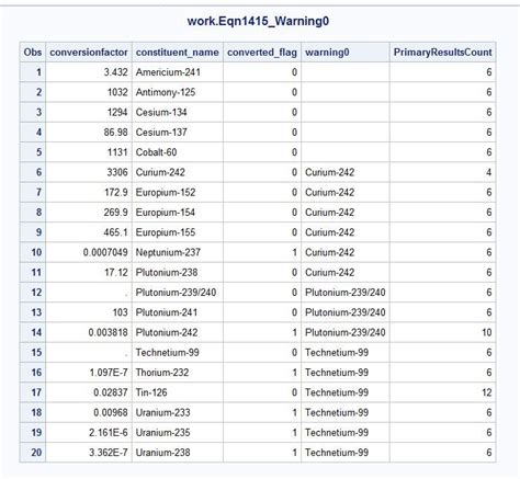 Solved Global Variables With Symputx Sas Support Communities
