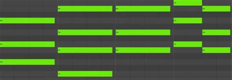 5 Great Dorian Mode Chord Progressions Learning Music Skills
