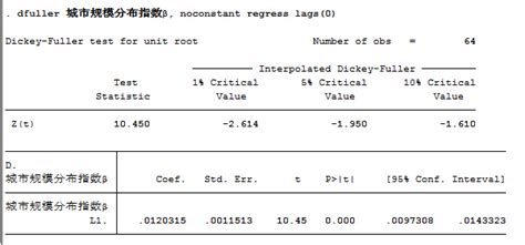 求助adf检验结果分析 如何判断是否通过检验 Stata专版 经管之家原人大经济论坛