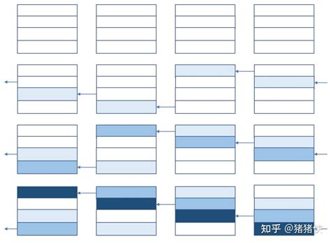 Zero Zero Redundancy Optimizer，一篇就够了。 知乎
