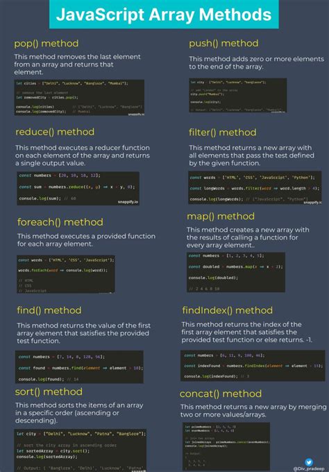 Javascript Array Methods Cheatsheet⚡⚡ Dr Maria Sette Pmp® Spc5 Mba