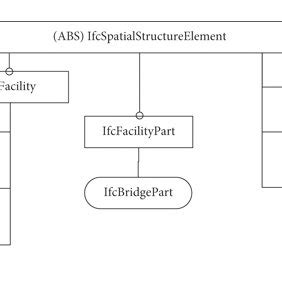 The Spatial Structure Of The IFC X Standard Download Scientific Diagram