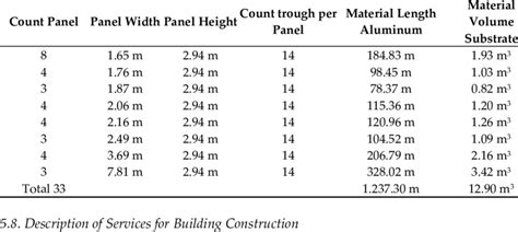Trough System Option 2 Green B 2 1 Quantity Determination Material Download Scientific