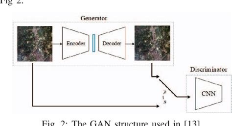 Figure 1 From A Systematic Review On Detection Of Manipulated Satellite Images Semantic Scholar