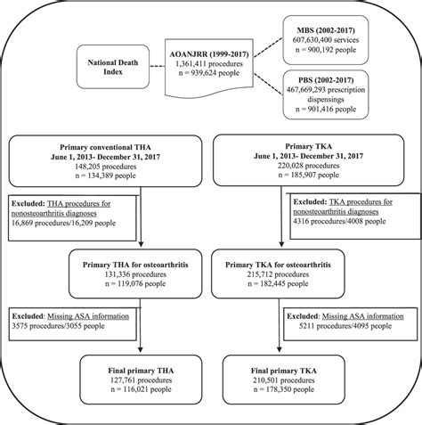 Does A Prescription Based Comorbidity Index Correlate With T