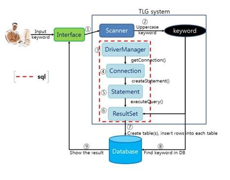Derivation Of A String Download Scientific Diagram
