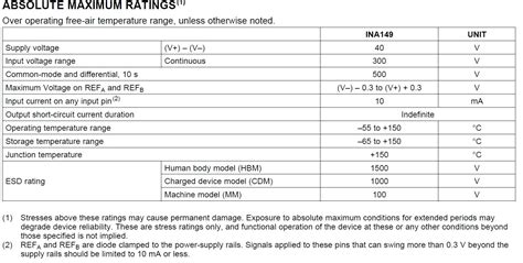 About The Absolute Input Voltage Range Differentialcommon Mode Input Range At The Continuous