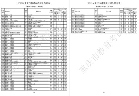 重庆2023年高招本科批第二次征集投档表 掌上高考