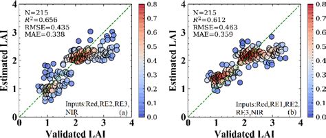 Figure 10 From A Hybrid Leaf Area Index Estimation Method Of Dioscorea Polystachya Turczaninow