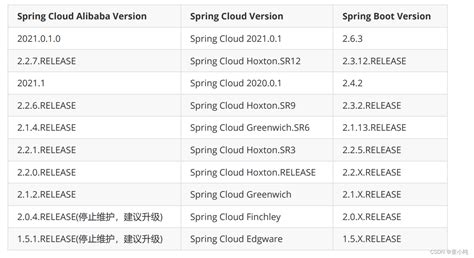 Spring Cloud Alibaba【什么是nacos、nacos Server下载安装 、docker安装nacos Server服务、微服务聚合父工程构建】（一