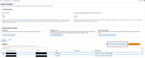 A Guide To Amazon Bedrock Model Distillation Preview
