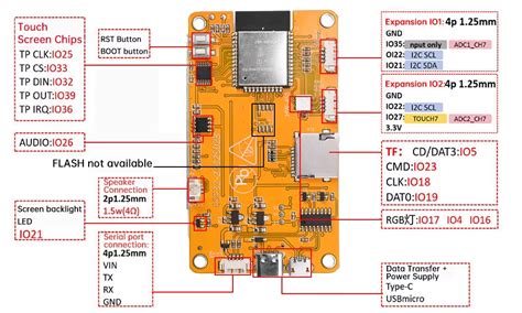 Esp32 Cyd 28 With Resistive Touch Micro Robotics