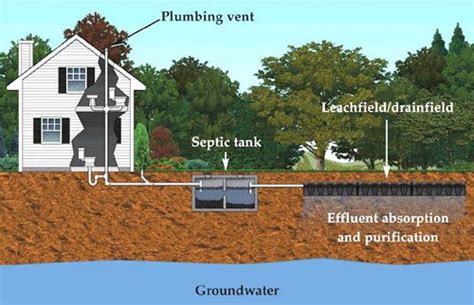 Types Of Septic System Tanks And Filters Supeck Septic Services