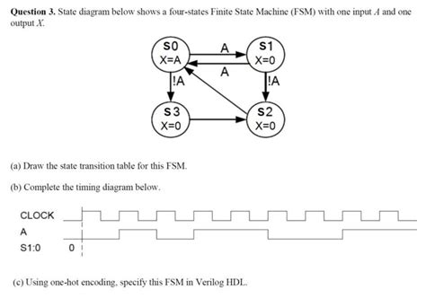 Solved Question 3 State Diagram Below Shows A Four States