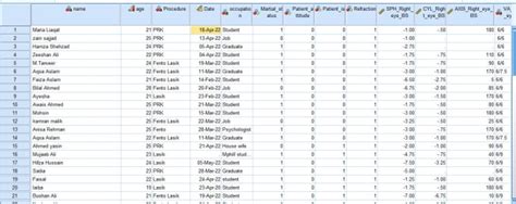Statistical Data Analysis And Projects With Rspss By Mahamfatima171 Fiverr