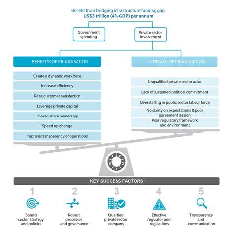 Bridging The Infrastructure Gap