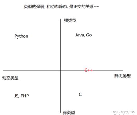 【javaee初阶】前端第四节javascript入门学习笔记 Csdn博客