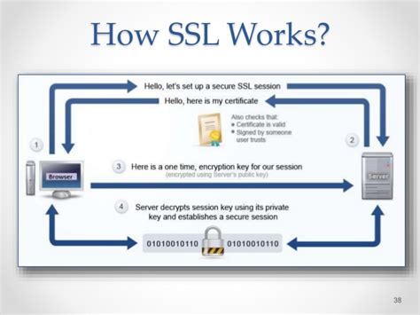 Learn Computer Science With Alam Zeb How SSL Works