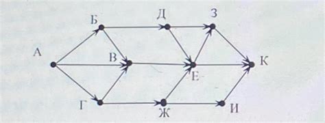 На рисунке схема дорог связывающих города А Б С Д Е Ж З И и К По каждой дороге можно